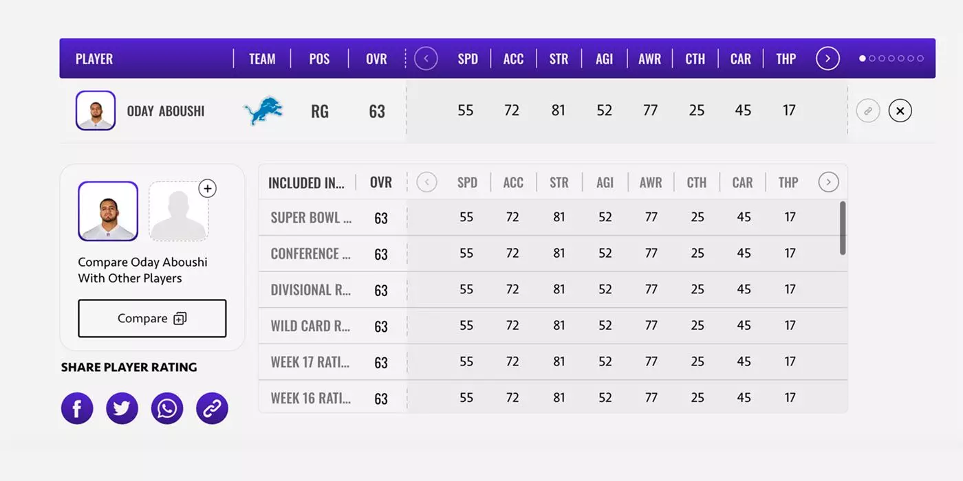 madden nfl 21 tago aboushi stats