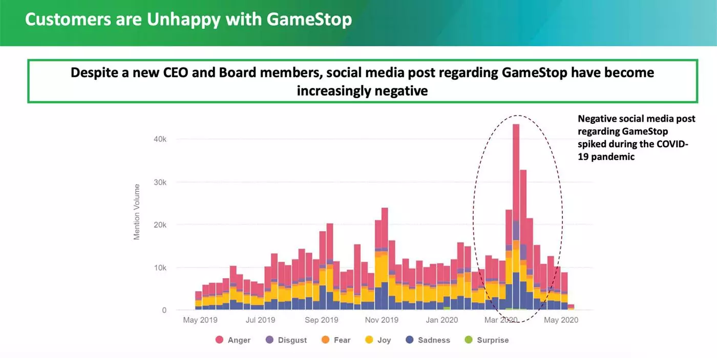 клиент недоволен gamestop гестия разрешение сток