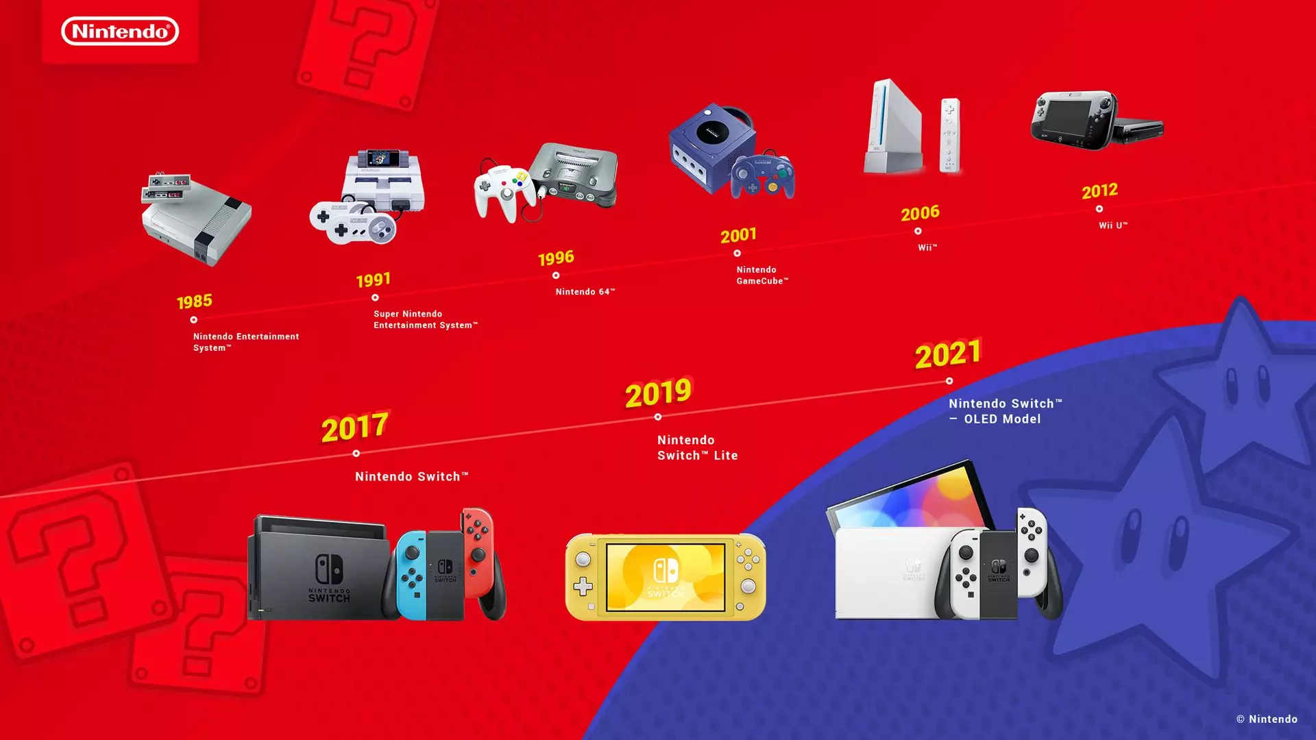 wallpaper garis waktu perangkat keras nintendo