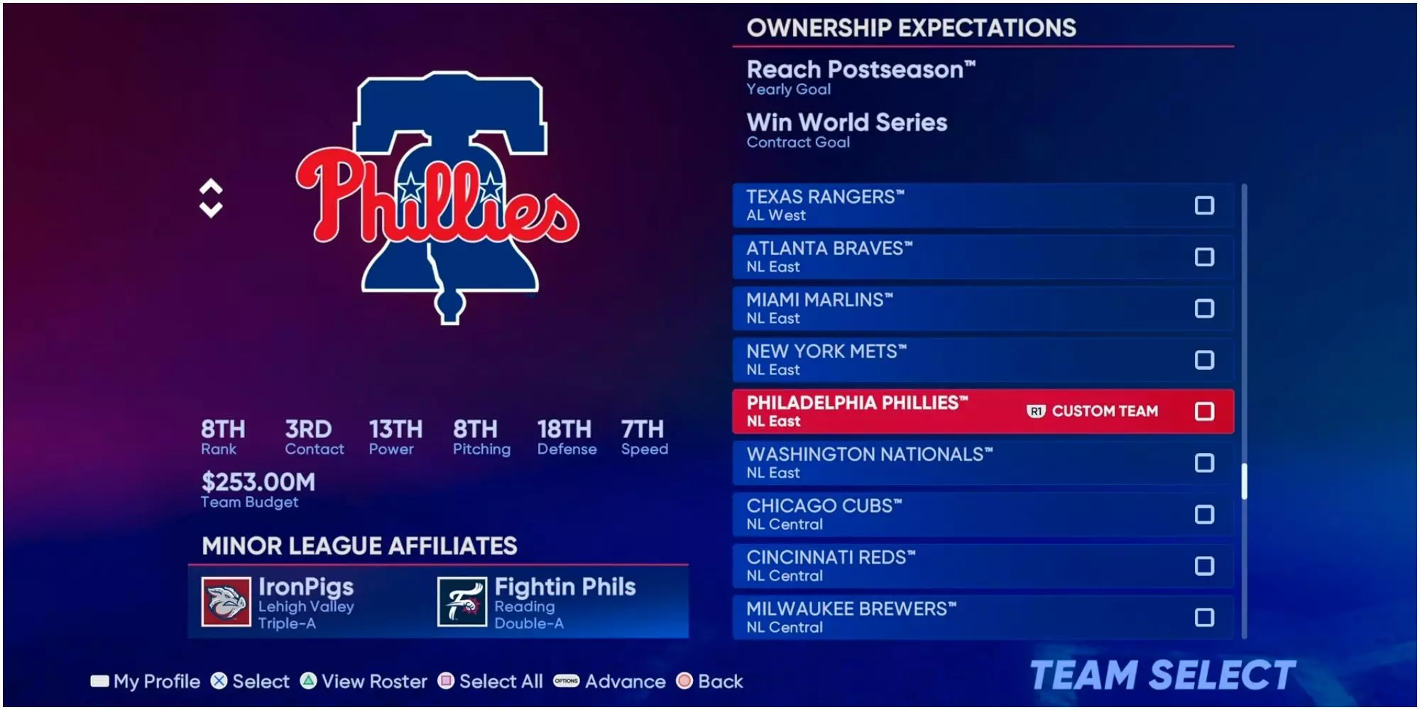 MLB The Show 22 Renditjet e Përgjithshme të Ekipit për The Phillies