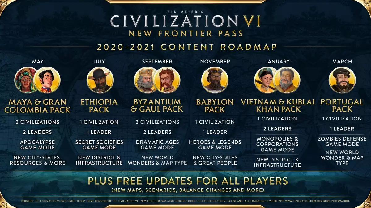 folla de ruta do novo paso fronteirizo de civilization 6