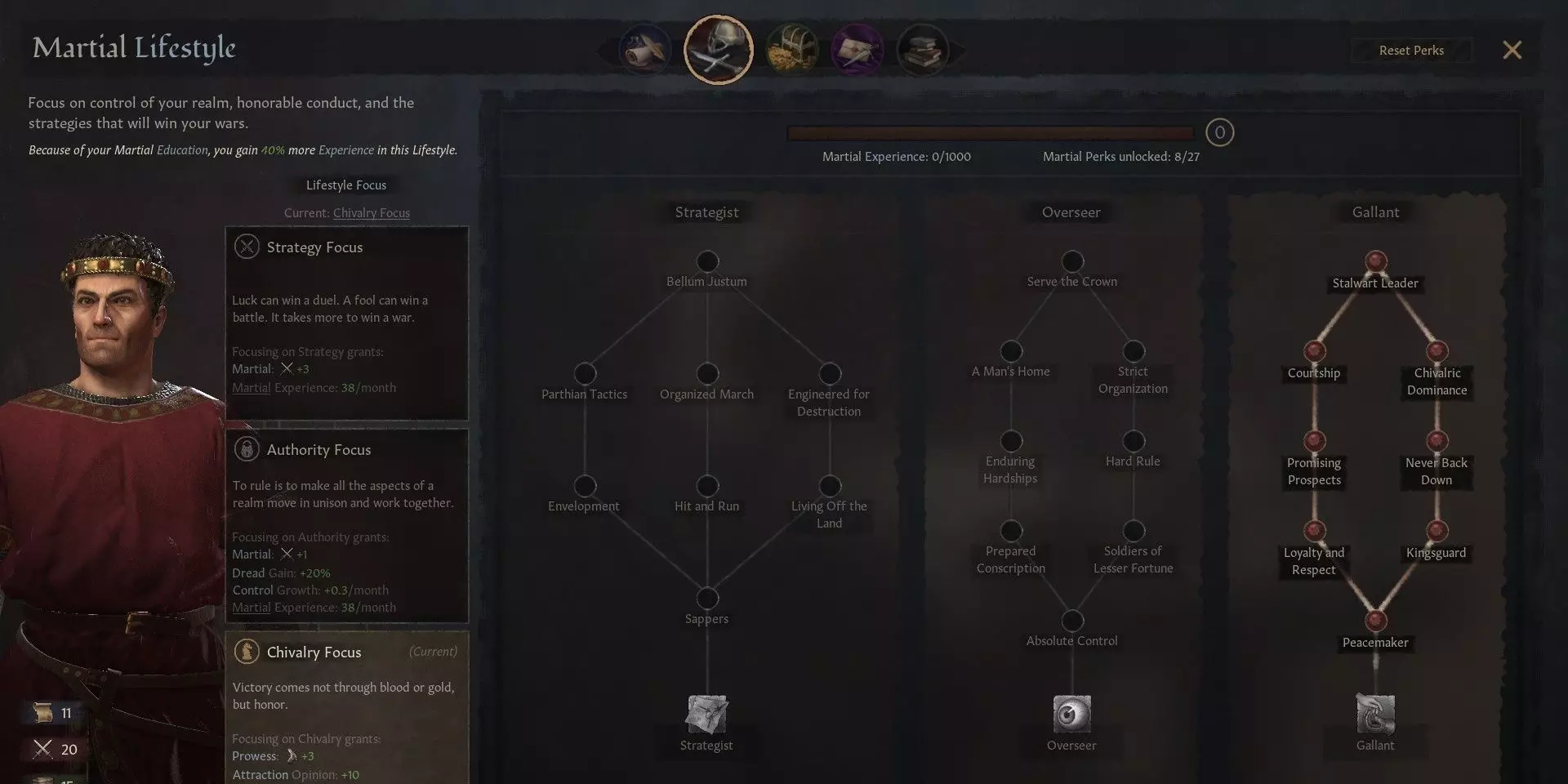 Duke William's Perk Tree avy amin'ny Crusader Kings 3