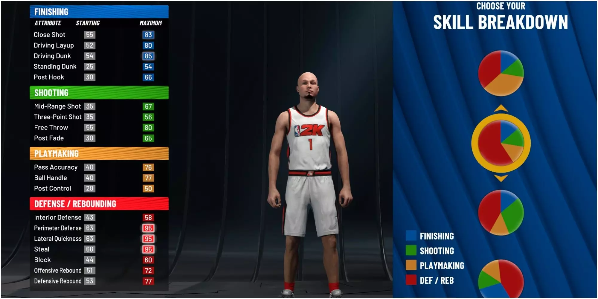 NBA 2K22 Επιλέγοντας το γράφημα πίτας με την καλύτερη άμυνα