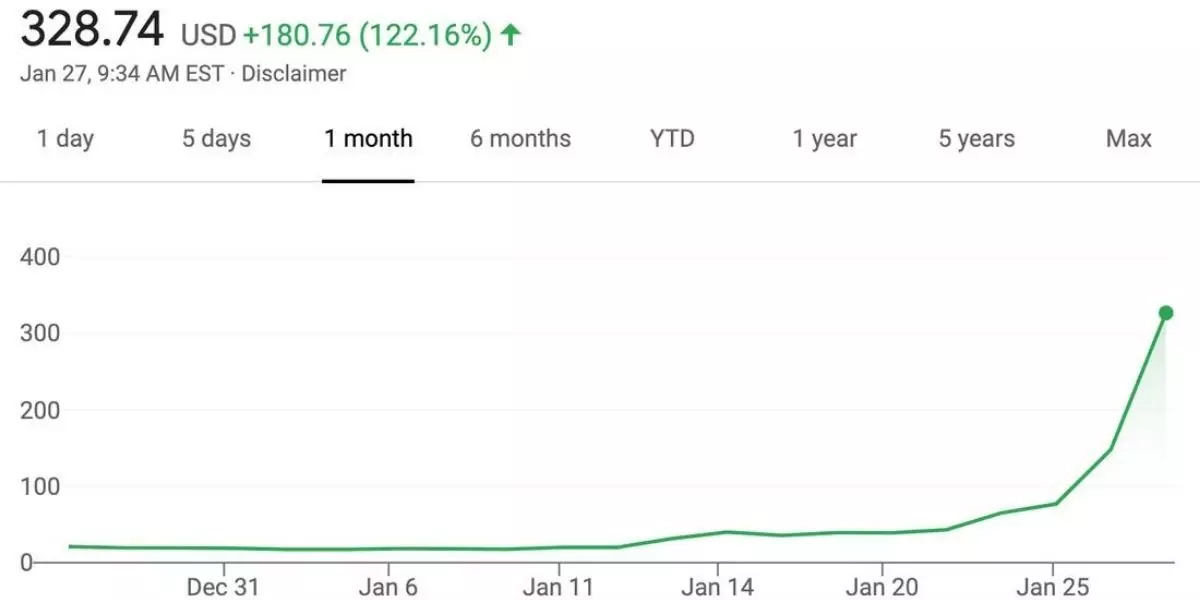 Лудото колебание на цената на акциите на Gamestop всъщност може да навреди на компанията в бъдеще