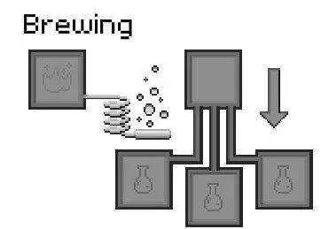 brewing stand ຈາກ minecraft