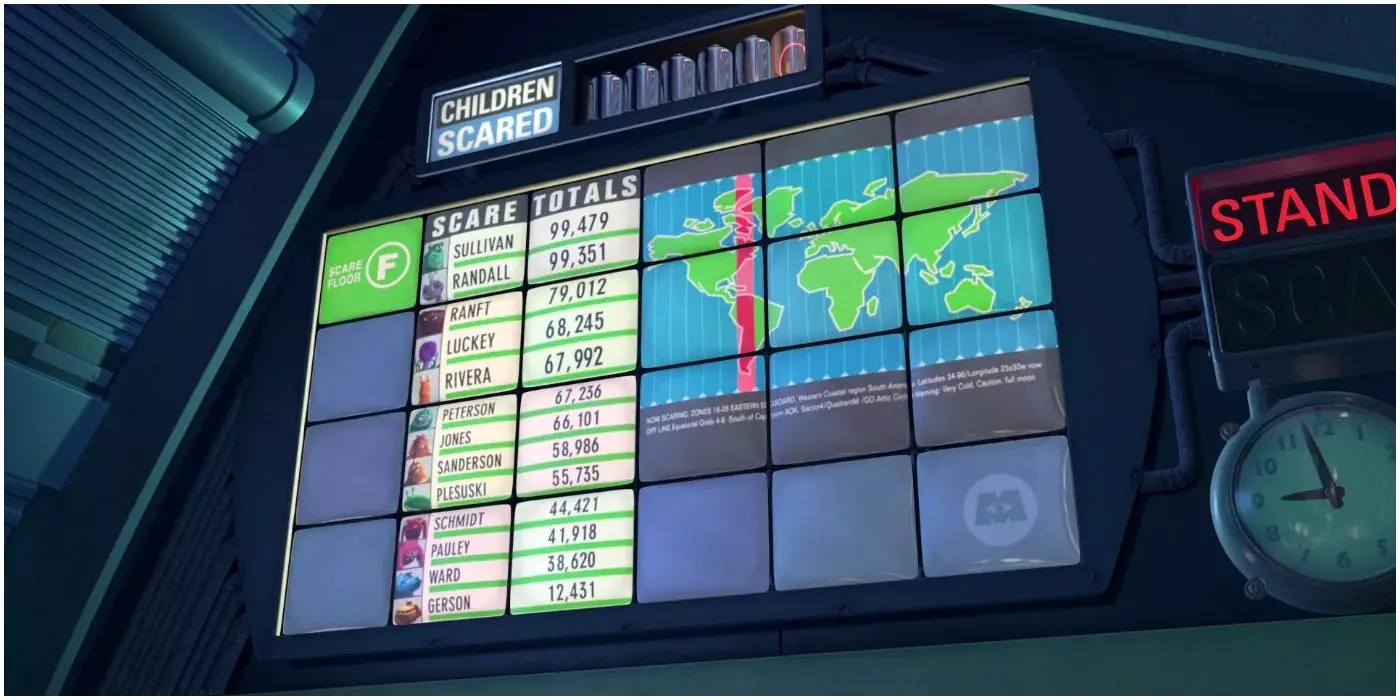 Monsters Inc scareboard