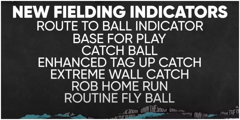 MLB Ang Ipakita 21 Listahan sa Bag-ong mga Indicator Gisaad