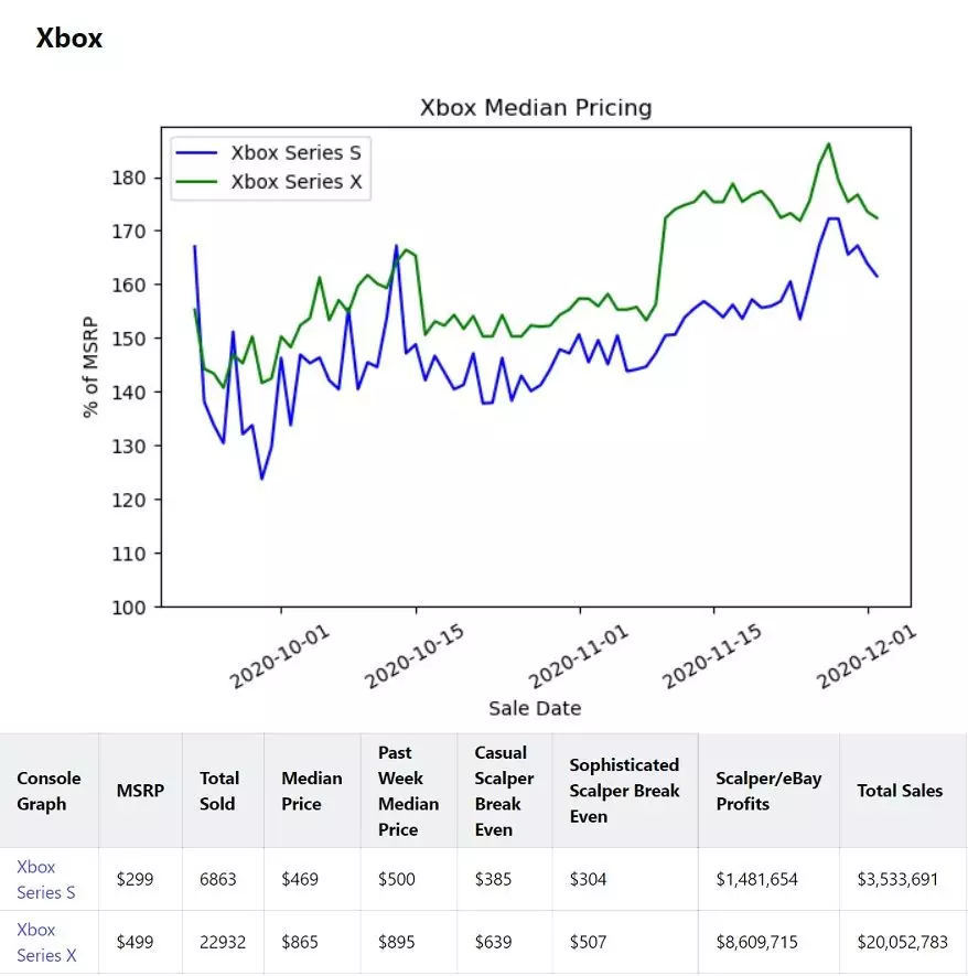 xbox scalper data